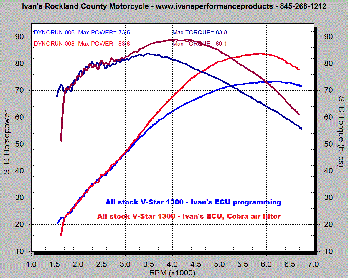 Ivan's Performance Products