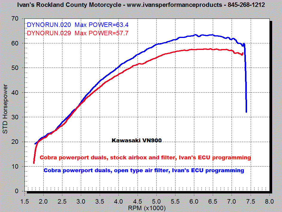 Ivan's Performance Products