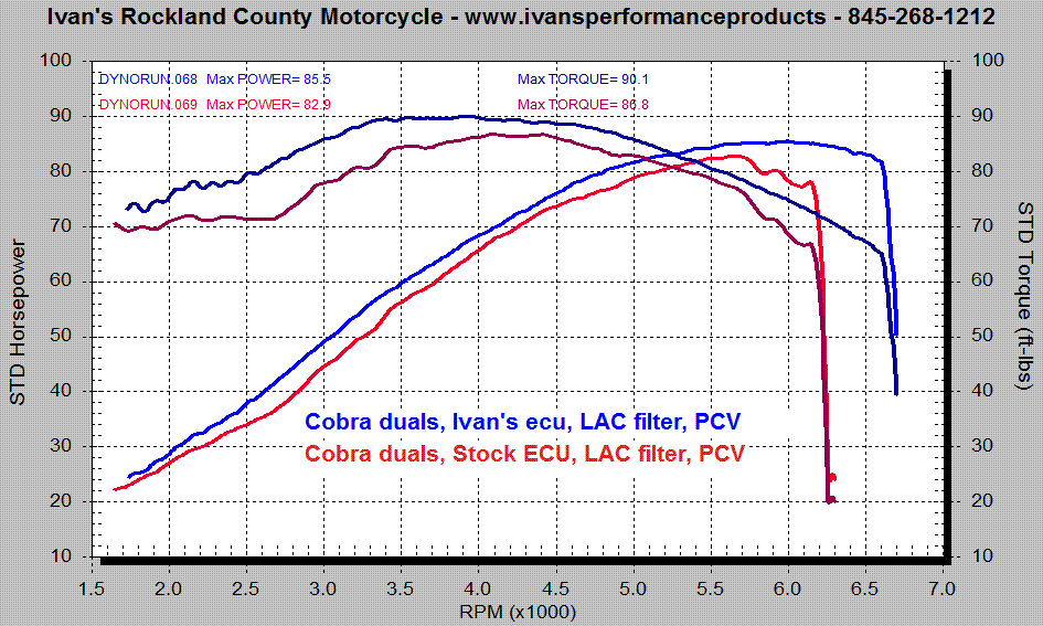 Ivan's Performance Products